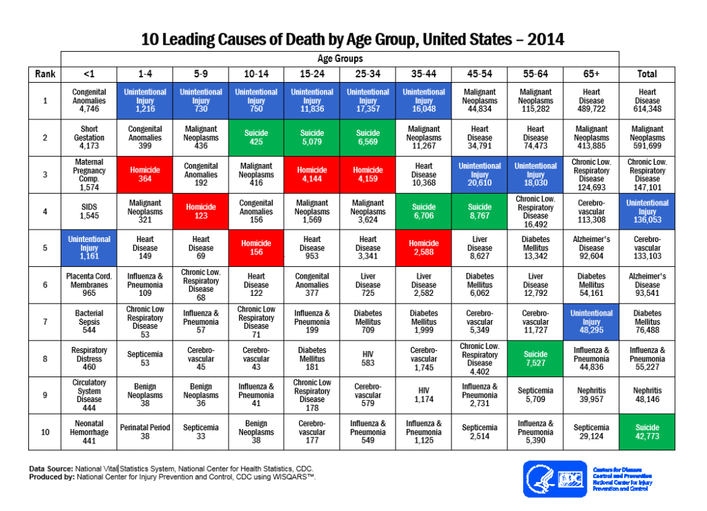 Understanding the Leading Causes of Death and Following Advice on How ... Understanding the Leading Causes of Death and Following Advice on How ...